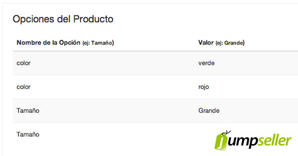 Cómo Manejar sus Opciones de Producto